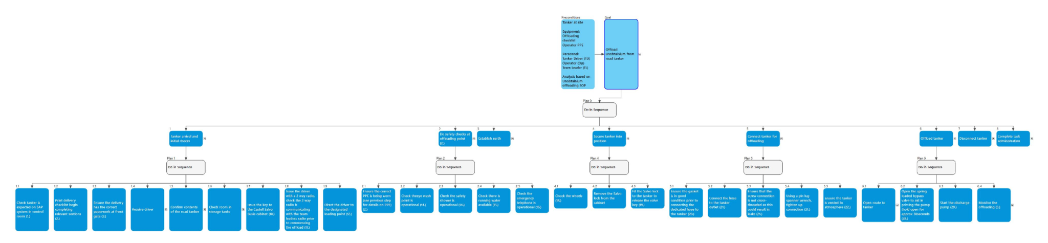 Navigating the Human Factors Roadmap: Part 1 | Human Reliability