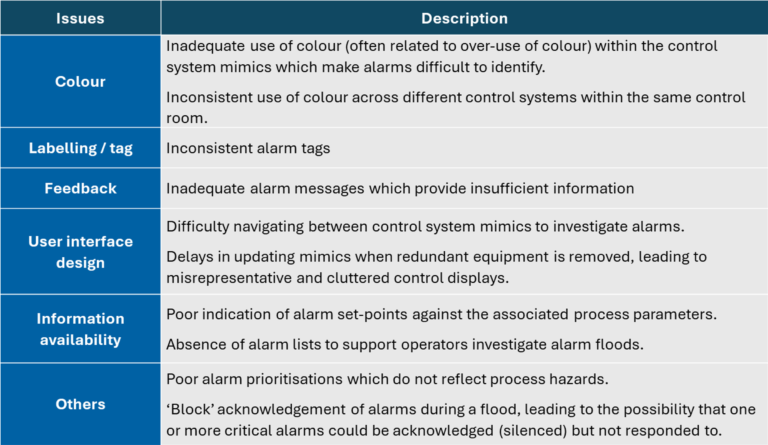 The Human Factors Psychology Behind Alarm Response